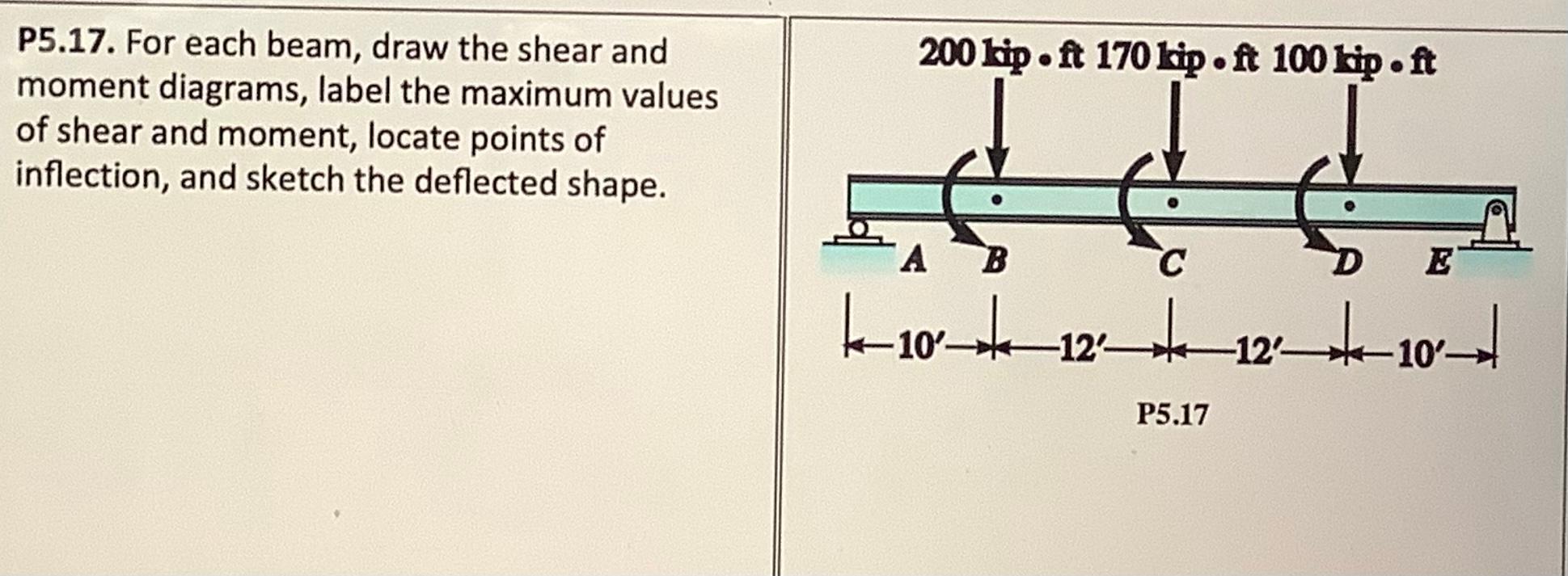 Solved P5.17. For each beam, draw the shear and moment | Chegg.com