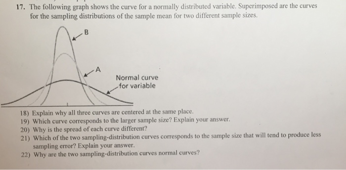 Solved The following graph shows the curve for a normally | Chegg.com