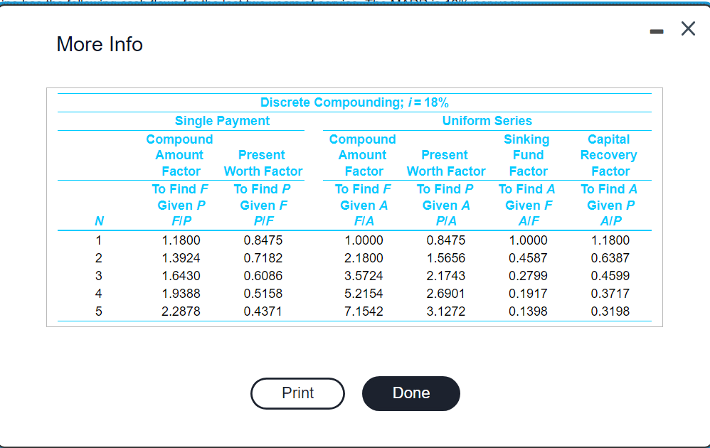 Click the icon to view the interest and annuity table | Chegg.com