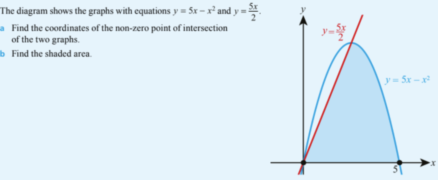 Solved 5x The diagram shows the graphs with equations y = 5x | Chegg.com