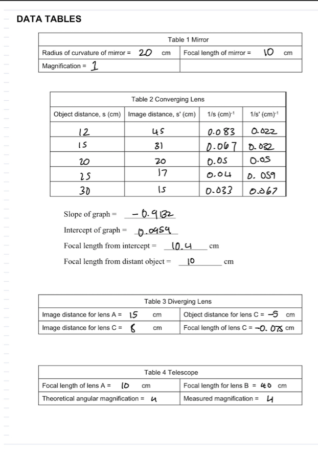 Solved 04 03 ANALYSIS 1. When the object and image distances | Chegg.com