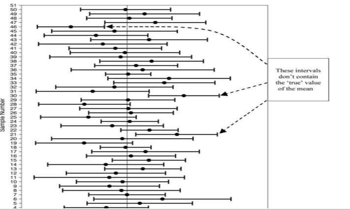 Solved How many interval samples contains the true parameter | Chegg.com