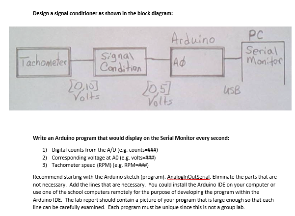 Solved Design a signal conditioner as shown in the block | Chegg.com