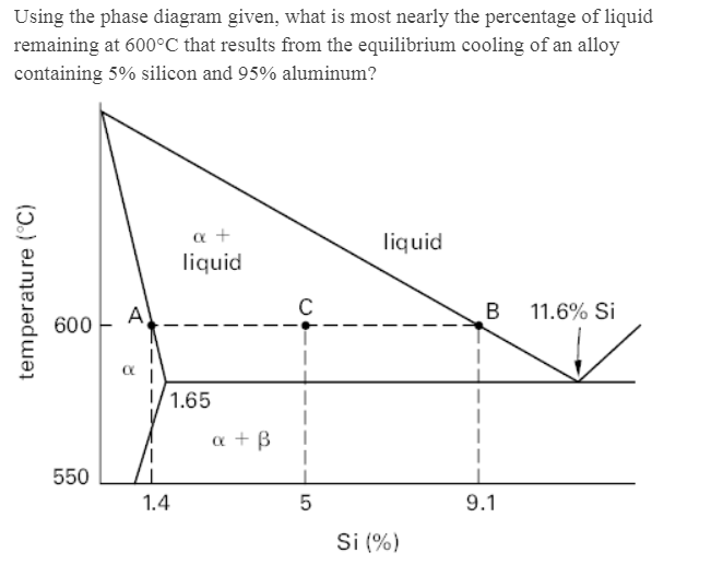Solved Using the phase diagram given, what is most nearly | Chegg.com