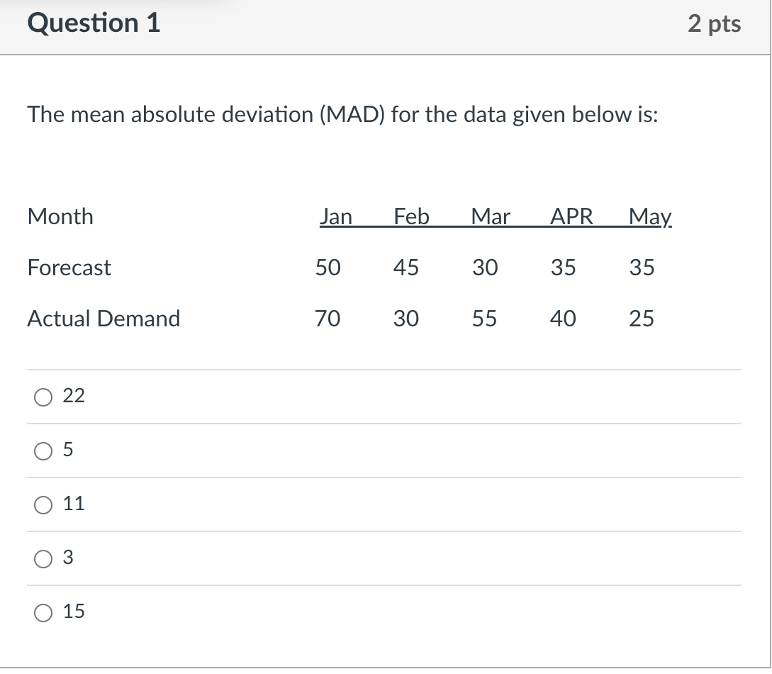 Solved The mean absolute deviation (MAD) for the data given | Chegg.com