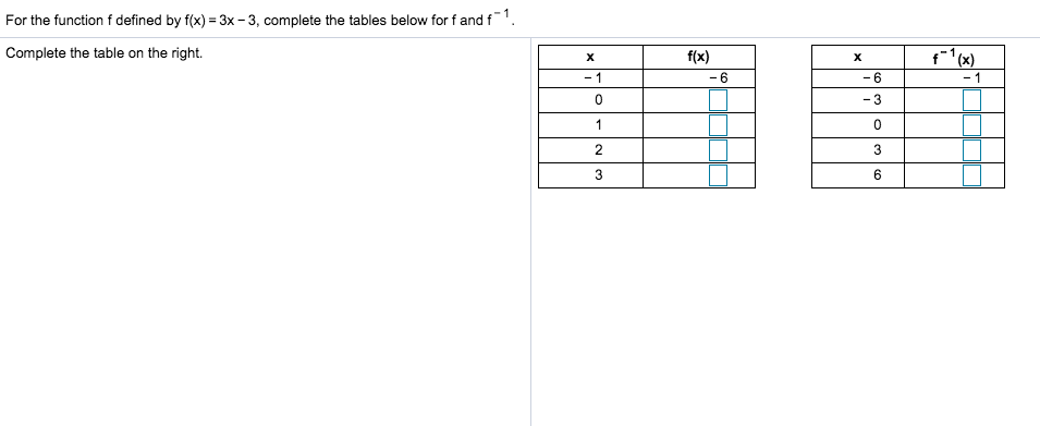 Solved For the function f defined by f(x) = 3x - 3, complete | Chegg.com