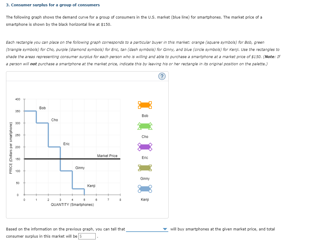 Solved 3. Consumer surplus for a group of consumers The | Chegg.com