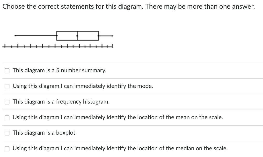 Solved Choose the correct statements for this diagram. There | Chegg.com