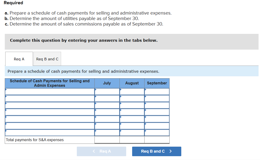 Solved Required a. Prepare a schedule of cash payments for | Chegg.com