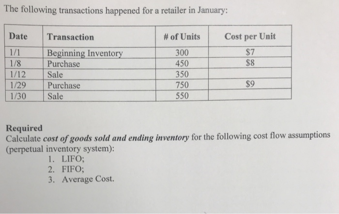 Solved The following transactions happened for a retailer in | Chegg.com
