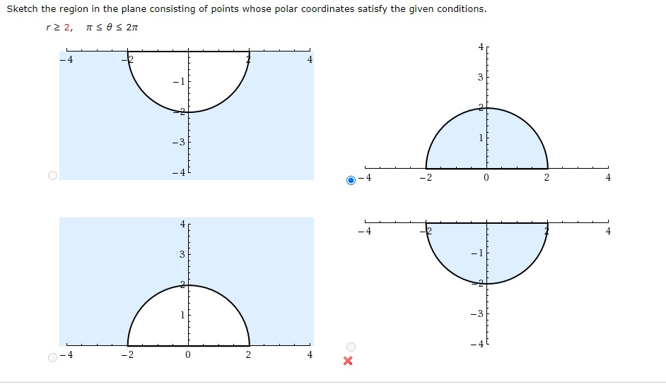 Solved Sketch the region in the plane consisting of points | Chegg.com