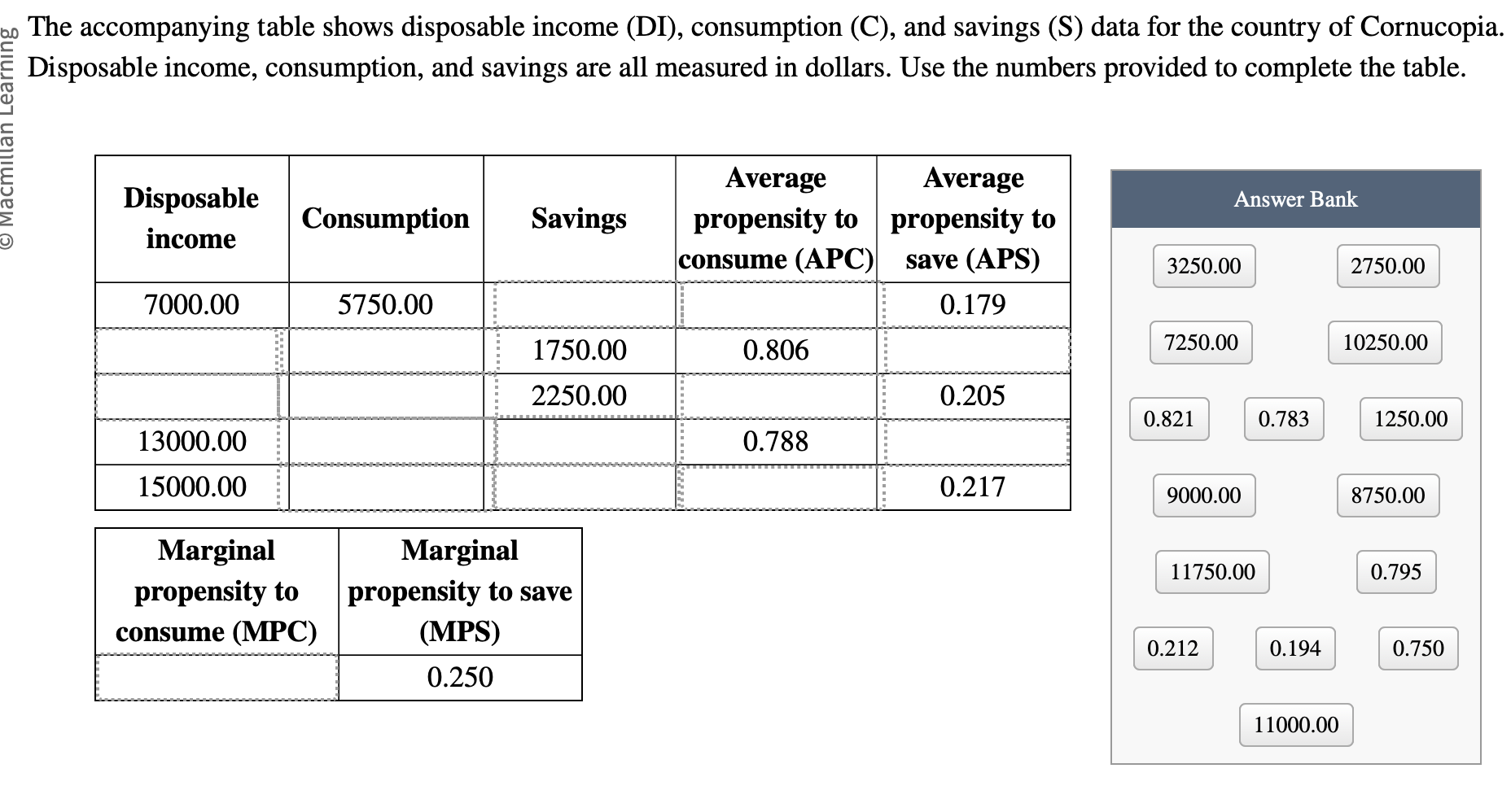 Solved The accompanying table shows disposable income (DI), | Chegg.com
