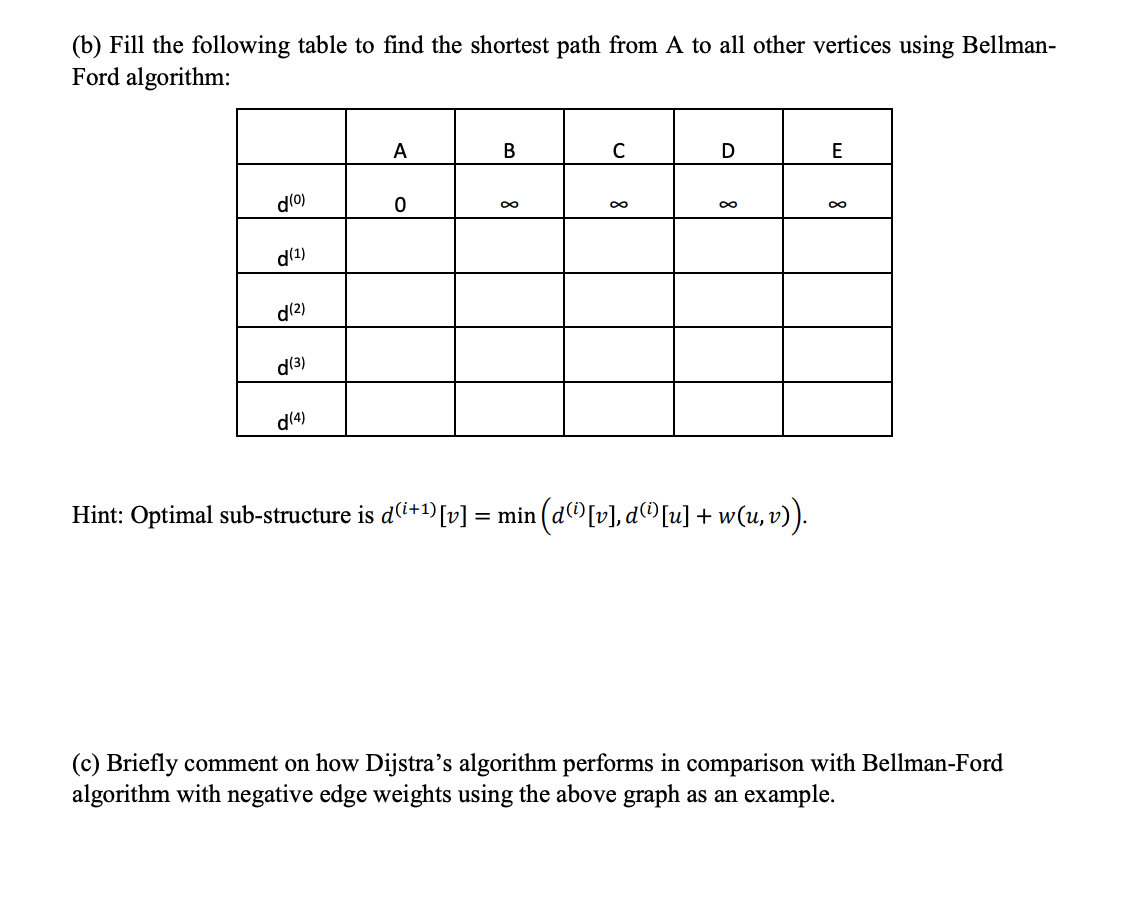 (Solved) : B Fill Following Table Find Shortest Path Vertices Using ... (Solved) : B Fill Following Table Find Shortest Path Vertices Using ...