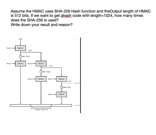 Solved Assume the HMAC uses SHA-256 Hash function and | Chegg.com