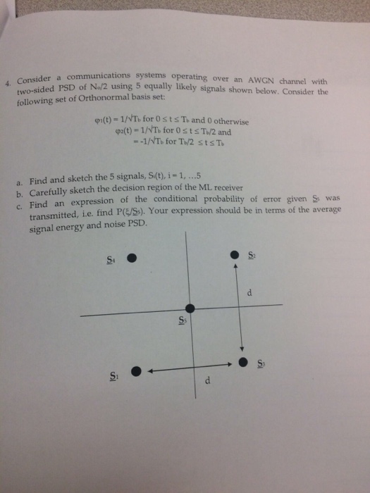 communications systems operating over an AWGN channel | Chegg.com