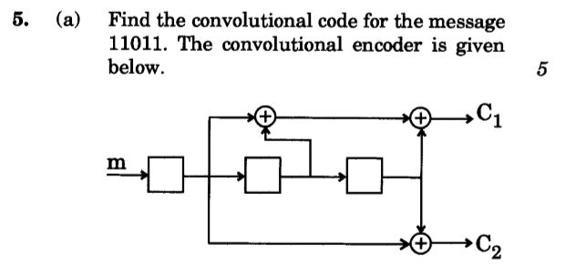 Solved 5. (a) Find the convolutional code for the message | Chegg.com