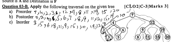 Solved Source is A and Destination is F Question 03-B. Apply | Chegg.com