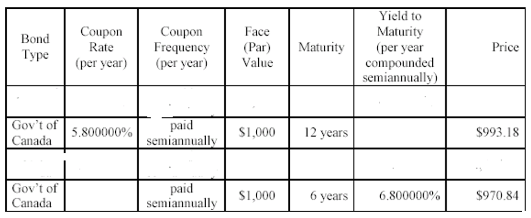 Solved \begin{tabular}{|c|c|c|c|c|c|c|} \hline Bond Type & | Chegg.com