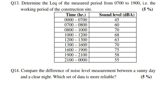 Solved Q13. Determine the Leq of the measured period from | Chegg.com