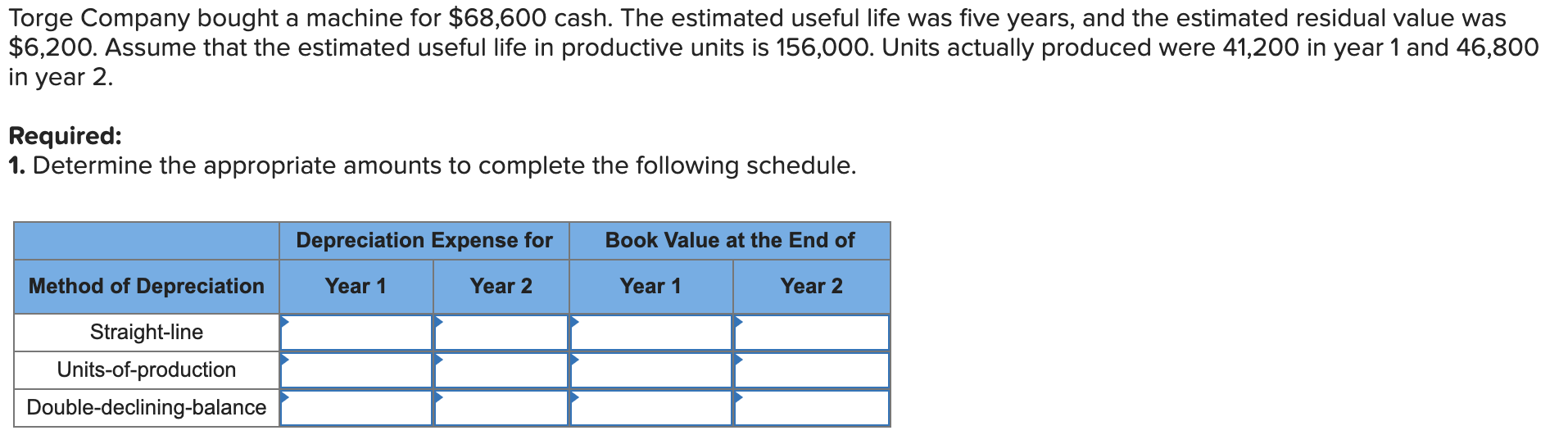 Solved 2-a. Which method would result in the lowest net | Chegg.com