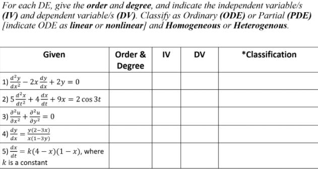 Solved For each DE, give the order and degree, and indicate | Chegg.com