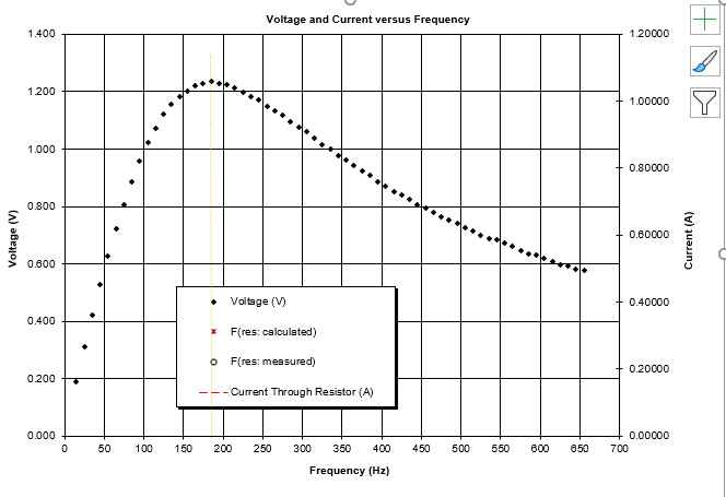 RCL Lab structure The following should all be | Chegg.com
