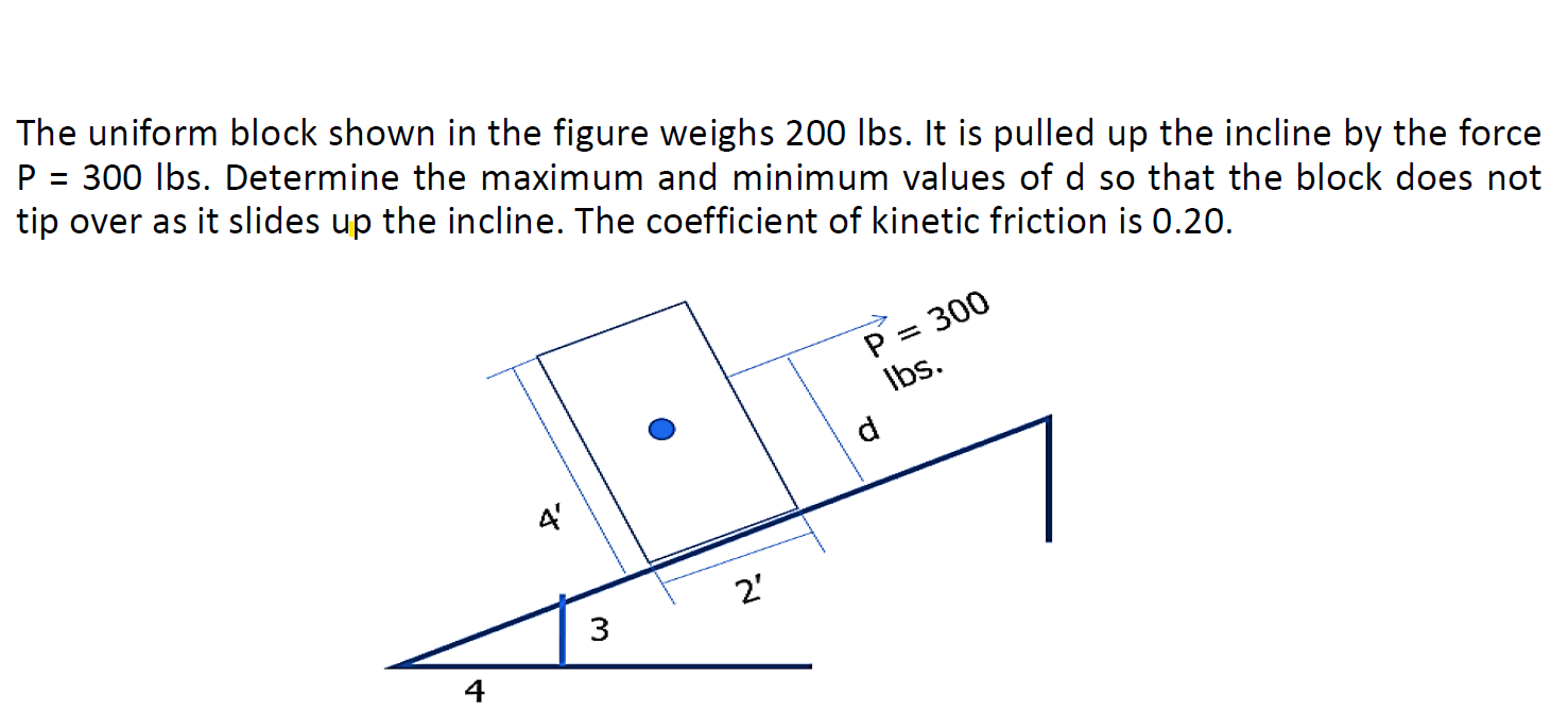 Solved The uniform block shown in the figure weighs 200lbs. | Chegg.com