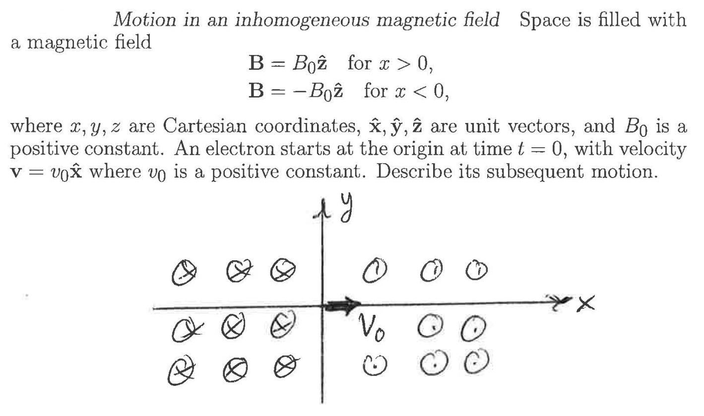Solved = Motion in an inhomogeneous magnetic field Space is | Chegg.com