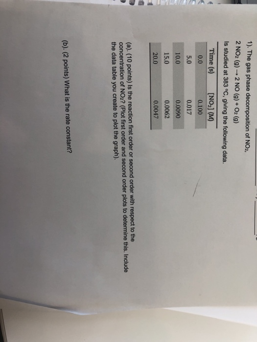 Solved 1). The gas phase decomposition of NO2, 2 NO2 (g) 2 | Chegg.com