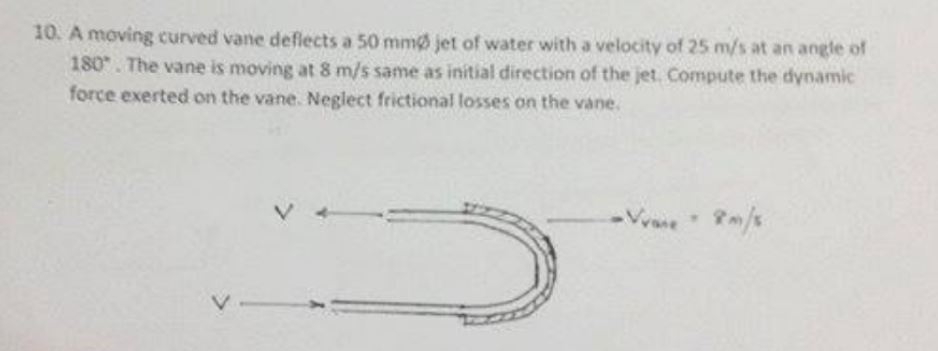 Solved 10. A moving curved vane deflects a 50 mm jet of | Chegg.com