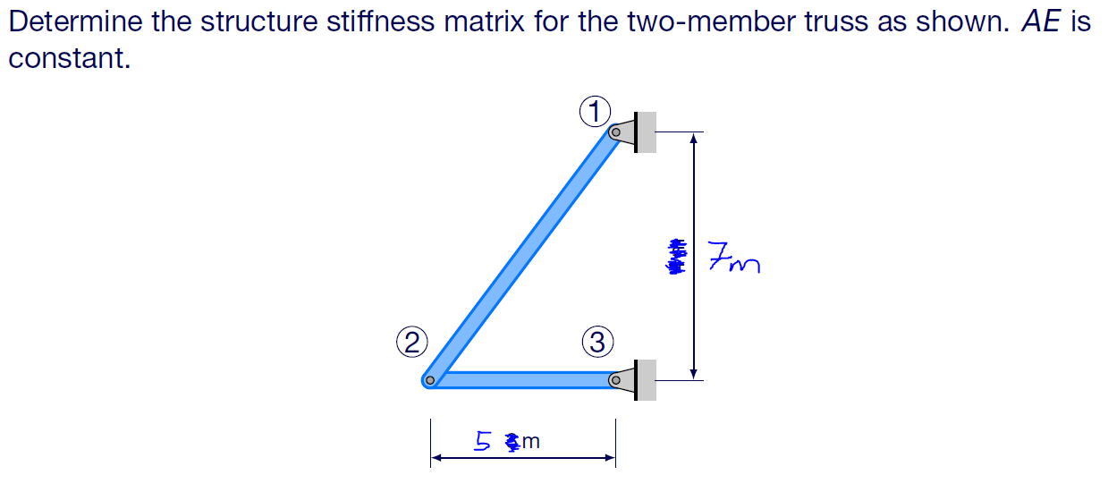 Solved Determine the structure stiffness matrix for the | Chegg.com