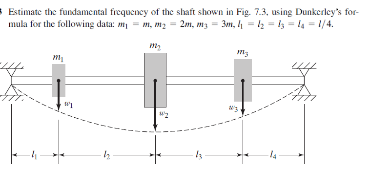 Solved Estimate the fundamental frequency of the shaft shown | Chegg.com