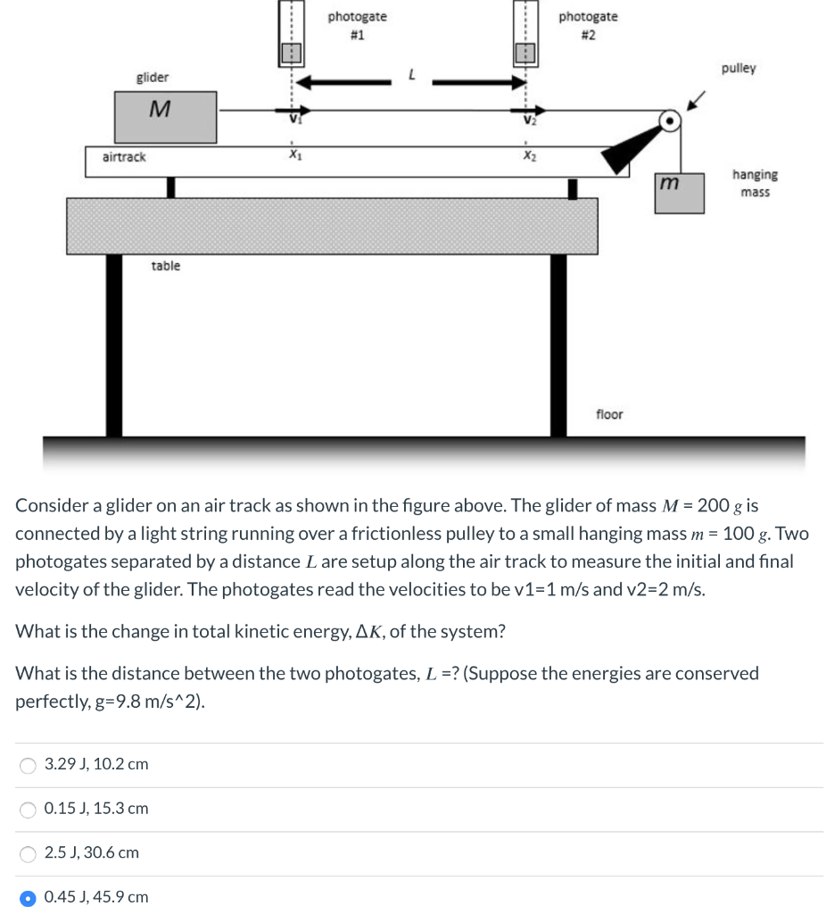 Solved photogate #1 photogate #2 pulley glider M airtrack |т | Chegg.com