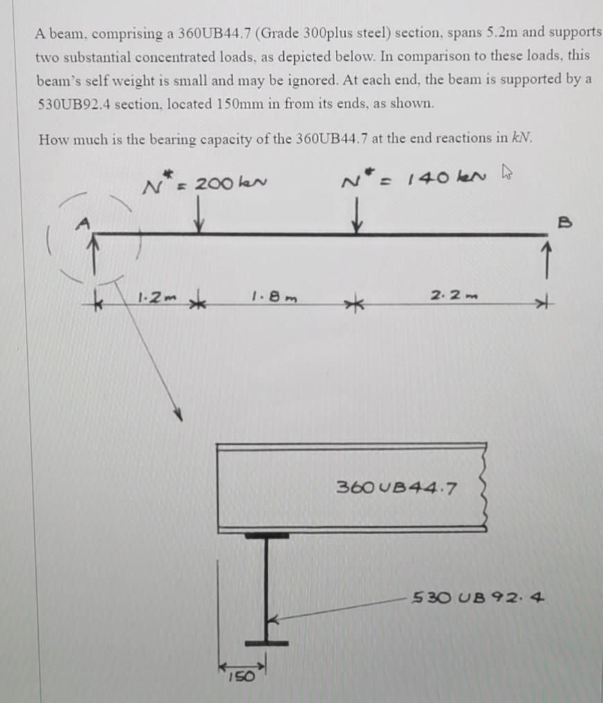 Solved A beam, comprising a 360UB44.7 (Grade 300plus steel) | Chegg.com