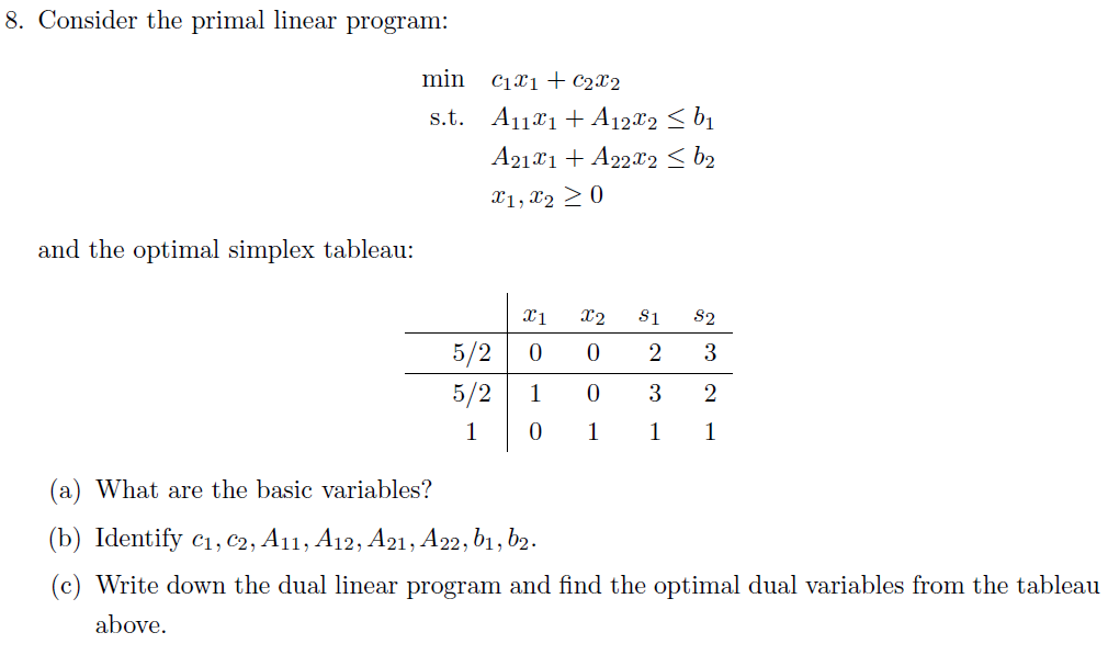 Solved 8. Consider the primal linear program: min s.t. C1X1 | Chegg.com