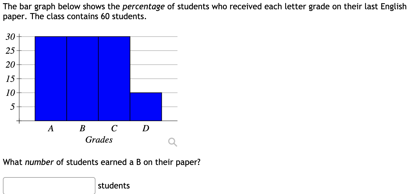 Solved The bar graph below shows the percentage of students | Chegg.com