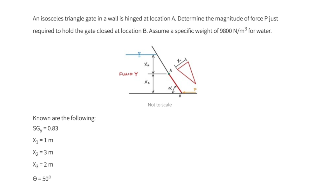 Solved An isosceles triangle gate in a wall is hinged at | Chegg.com