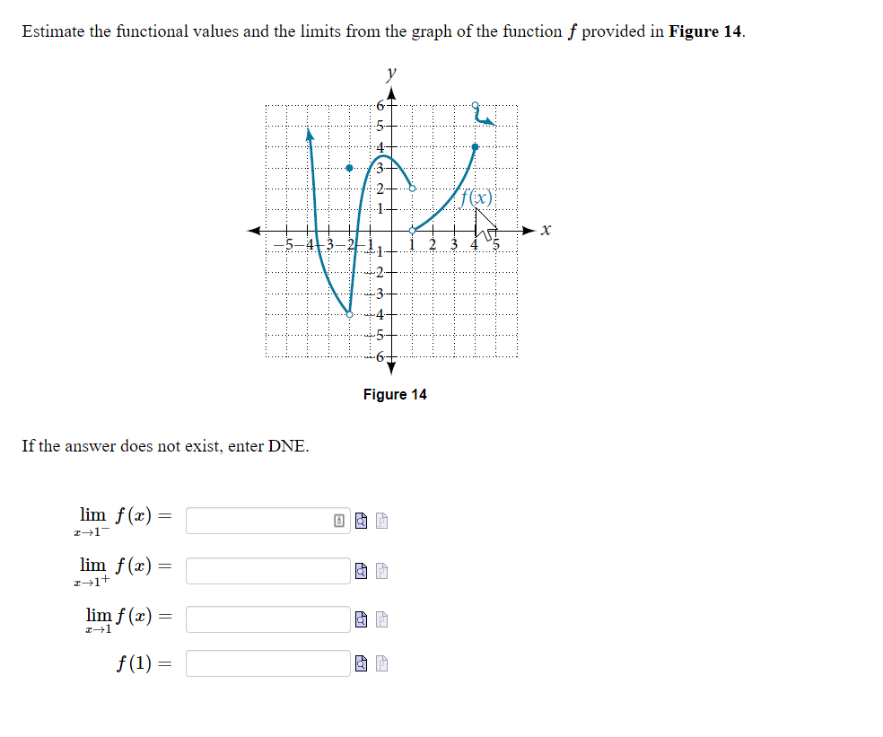 Solved Estimate the functional values and the limits from | Chegg.com