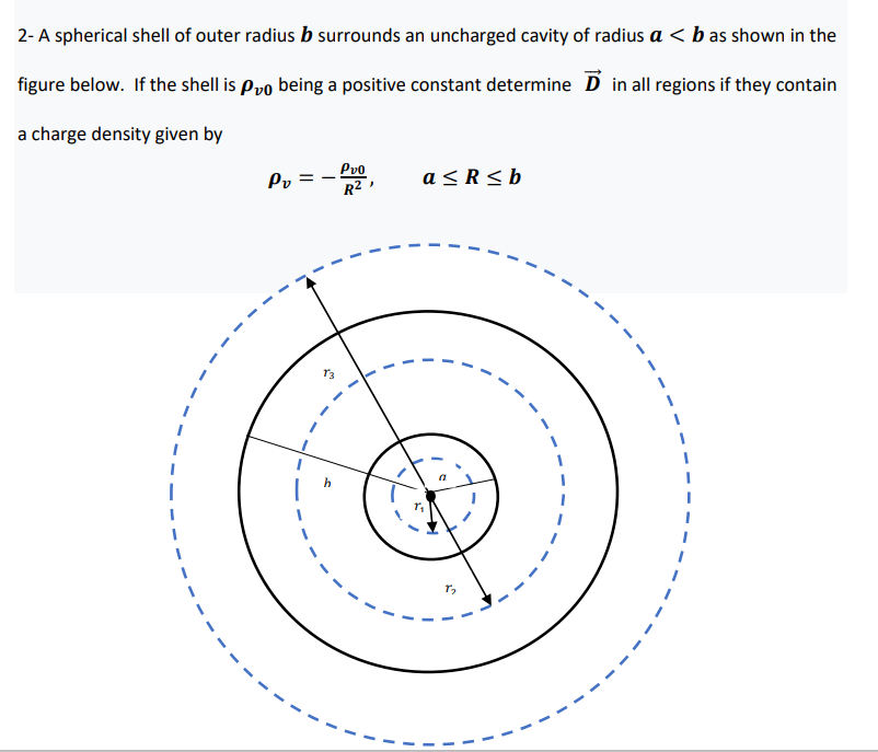 Solved 2- A spherical shell of outer radius b surrounds an | Chegg.com