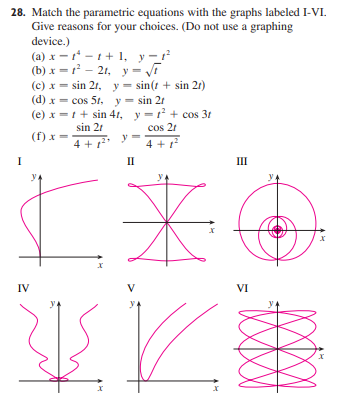 Solved 28. Match the parametric equations with the graphs | Chegg.com