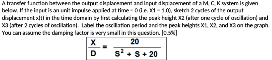 Solved A Transfer Function Between The Output Displacement 8734