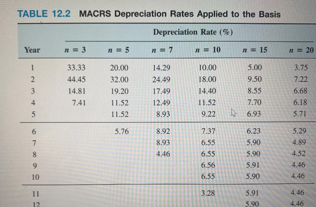 3. (12.34) To determine the MACRS rates in Table | Chegg.com