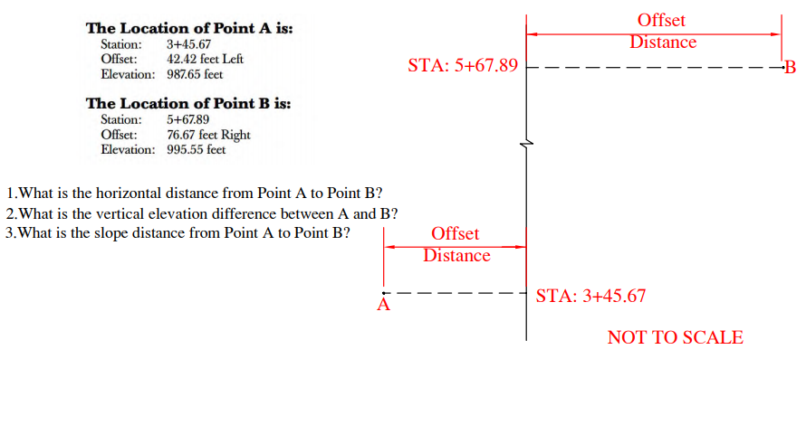 Solved Offset Distance STA: 5+67.89 -B The Location of Point | Chegg.com