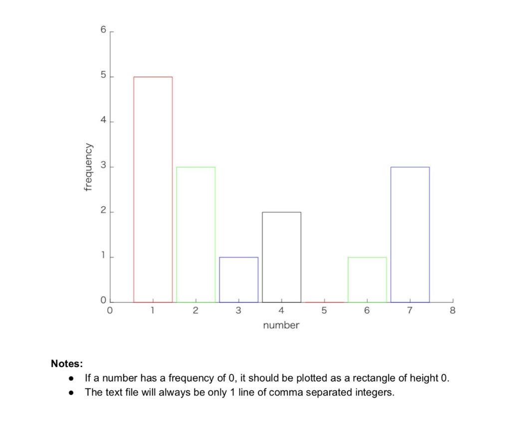 Solved Function Name: histogram Inputs: 1. (char) Name of | Chegg.com