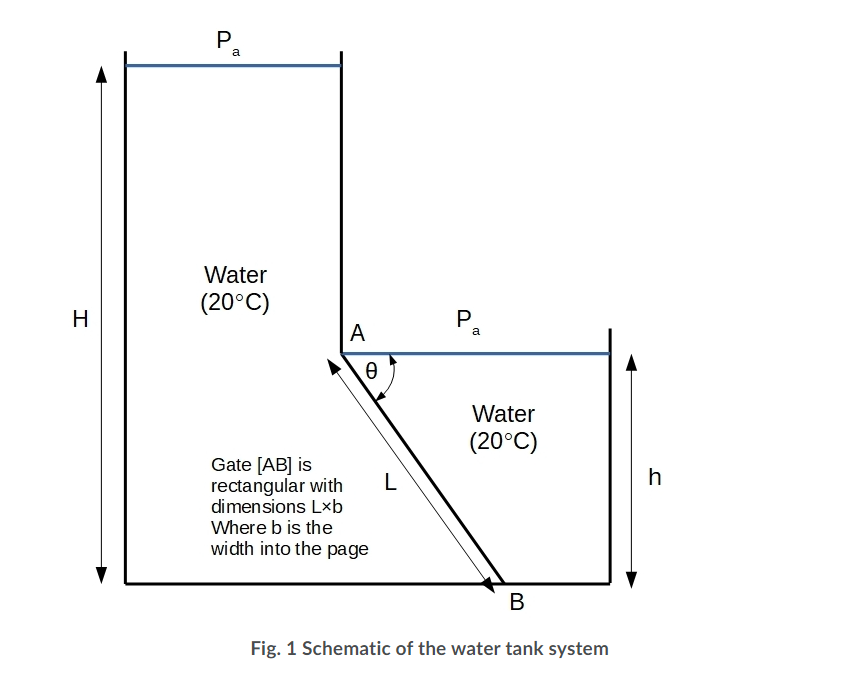 Solved Two open tanks of water are separated by a | Chegg.com