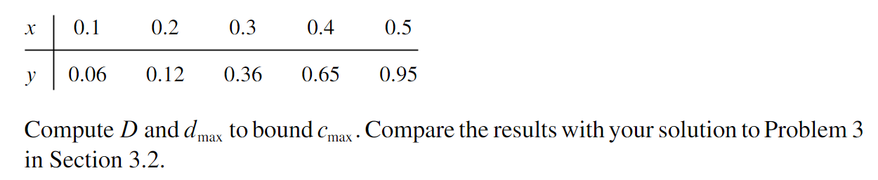 Solved 3. Derive the equations that minimize the sum of the | Chegg.com
