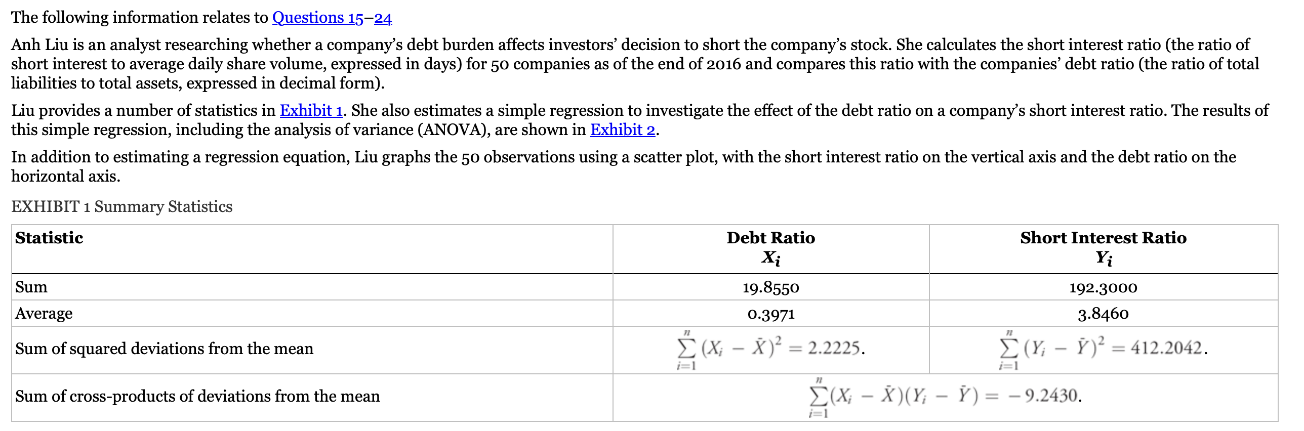 Solved The following information relates to Questions 15−24. | Chegg.com