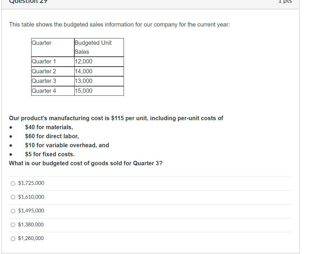 Solved I pes This table shows the budgeted sales information | Chegg.com