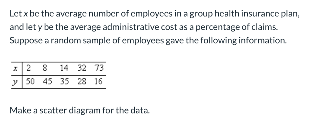 Solved Let x be the average number of employees in a group | Chegg.com