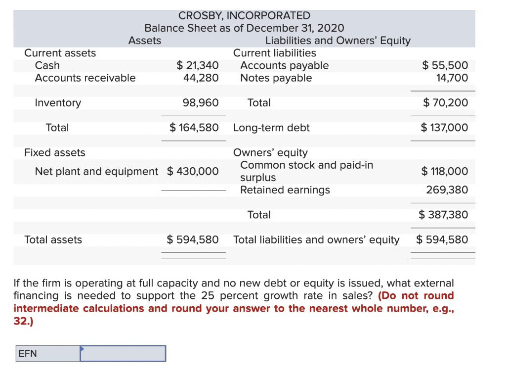 Solved The most recent financial statements for Crosby, | Chegg.com